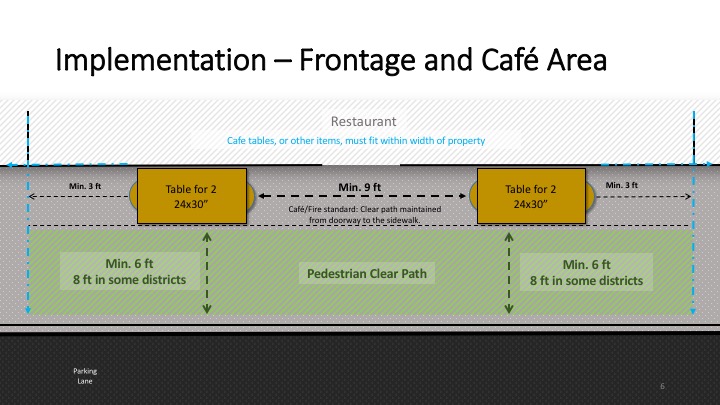 Flex Streets – Oakland BPAC Blog