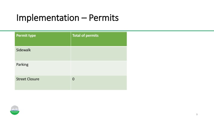 Flex Streets – Oakland BPAC Blog
