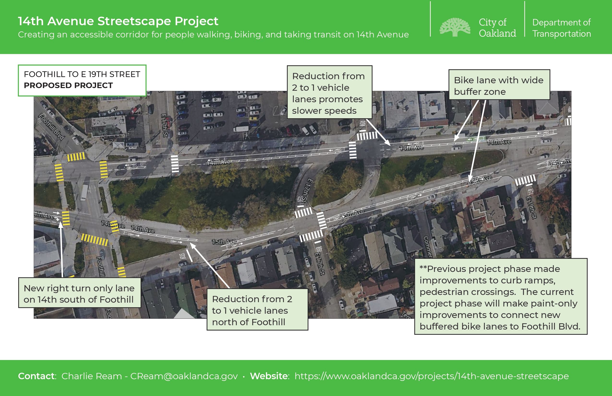 14th Ave Streetscape Project – Oakland BPAC Blog