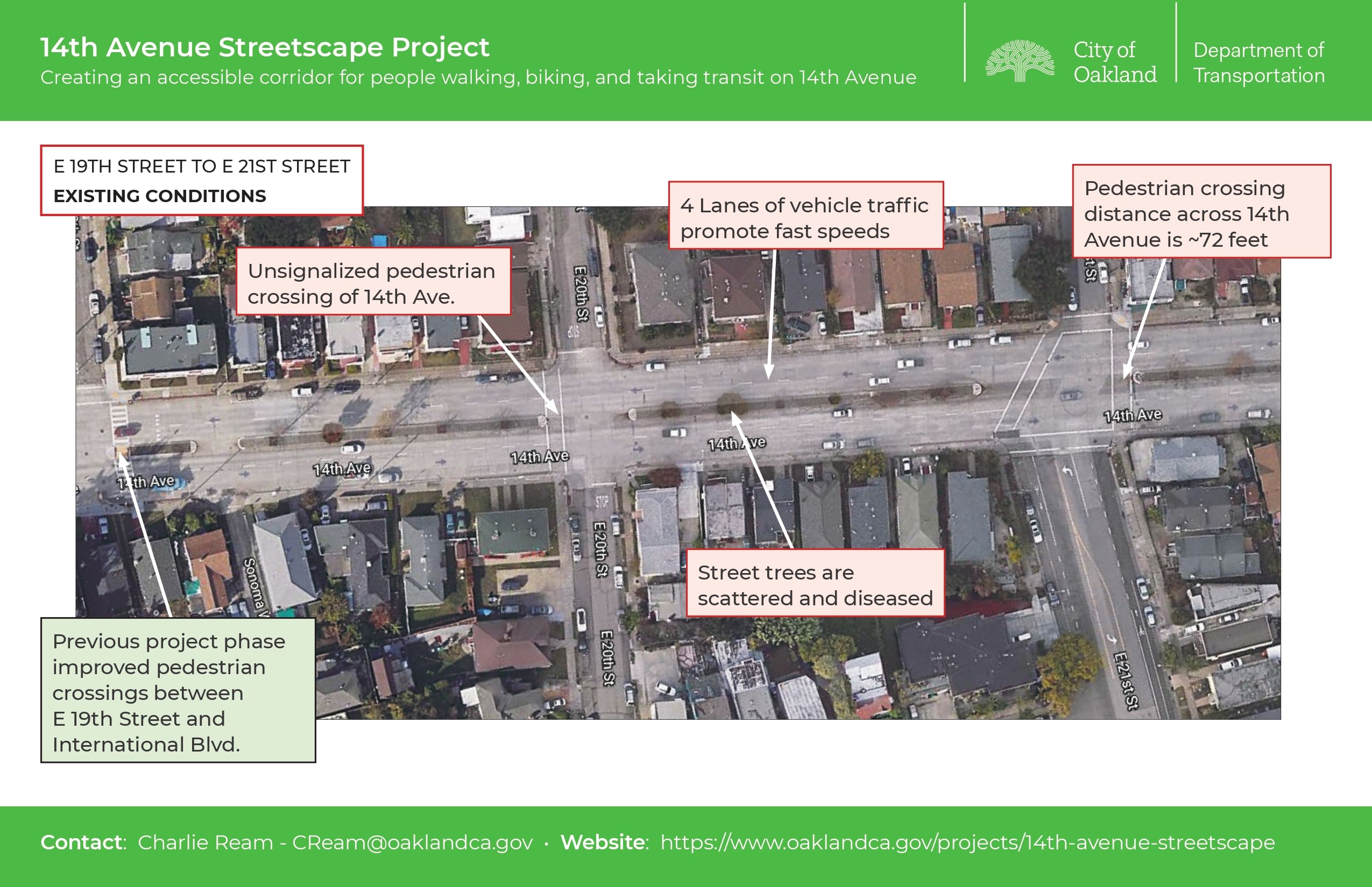 14th Ave Streetscape Project – Oakland BPAC Blog