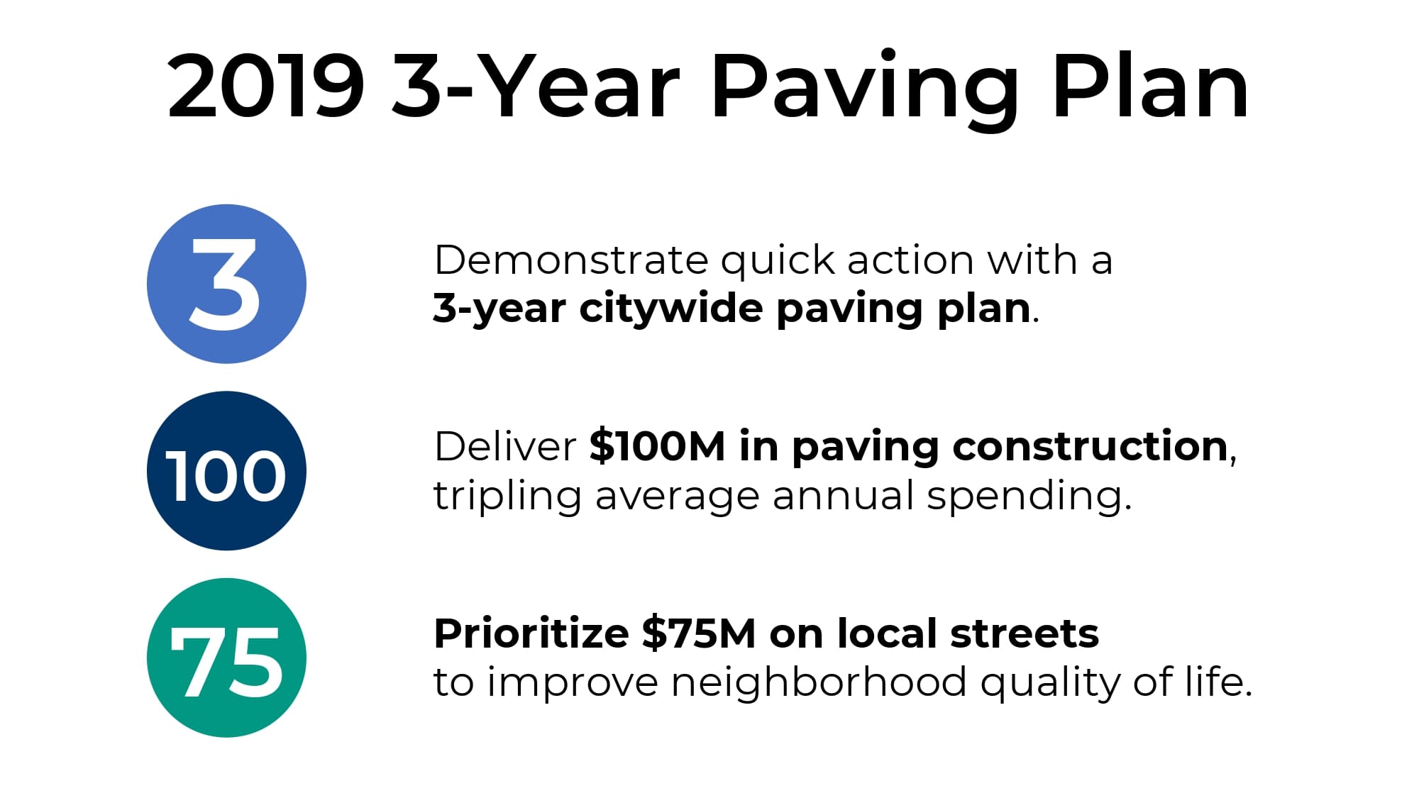 Paving Plan – Oakland BPAC Blog