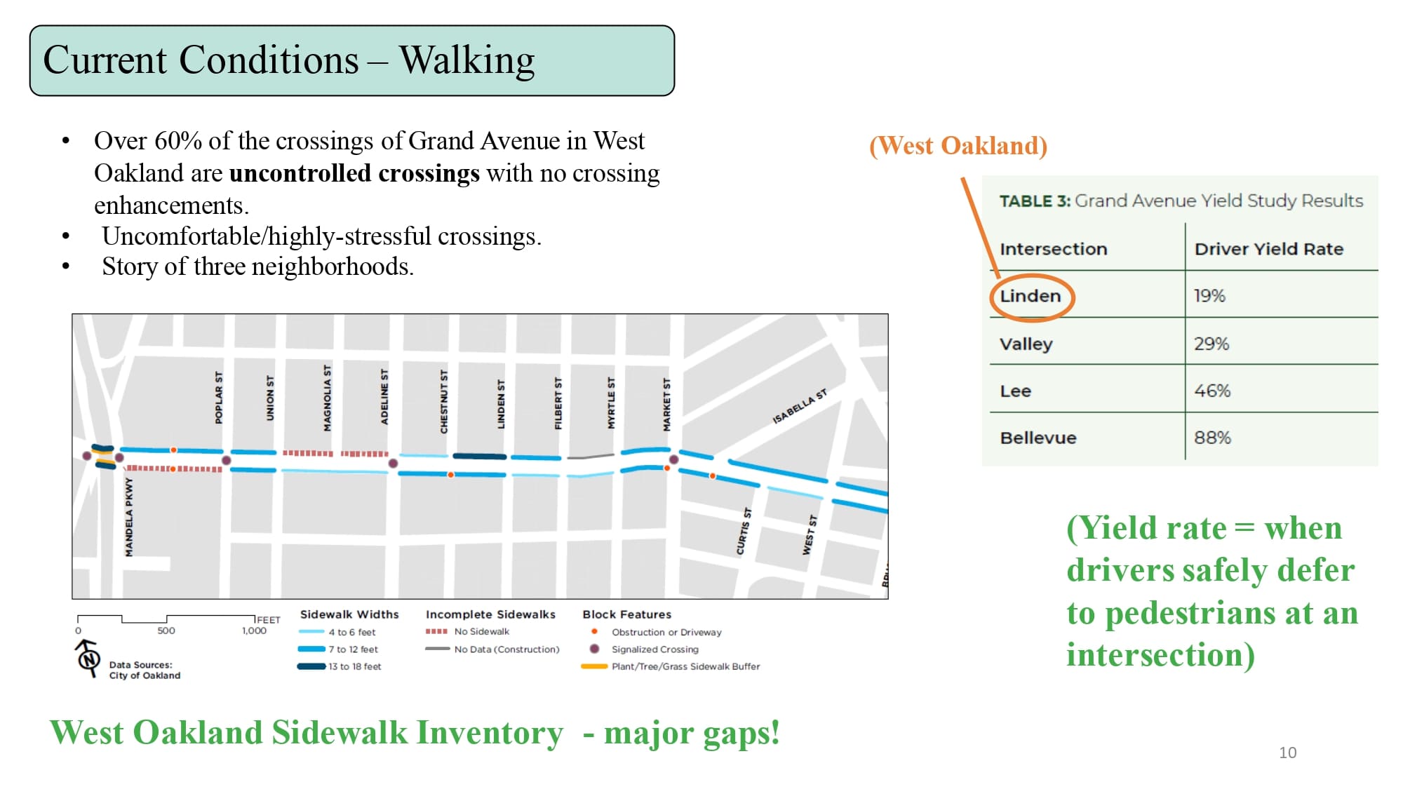 Grand Ave Mobility Project Update – Oakland BPAC Blog