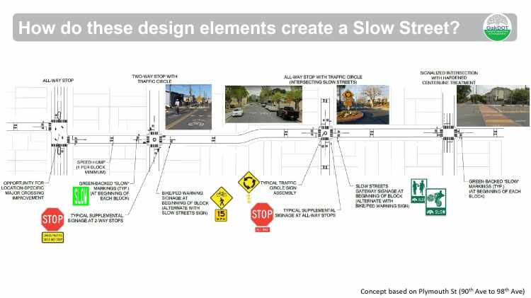 Slow Streets Update – Oakland BPAC Blog
