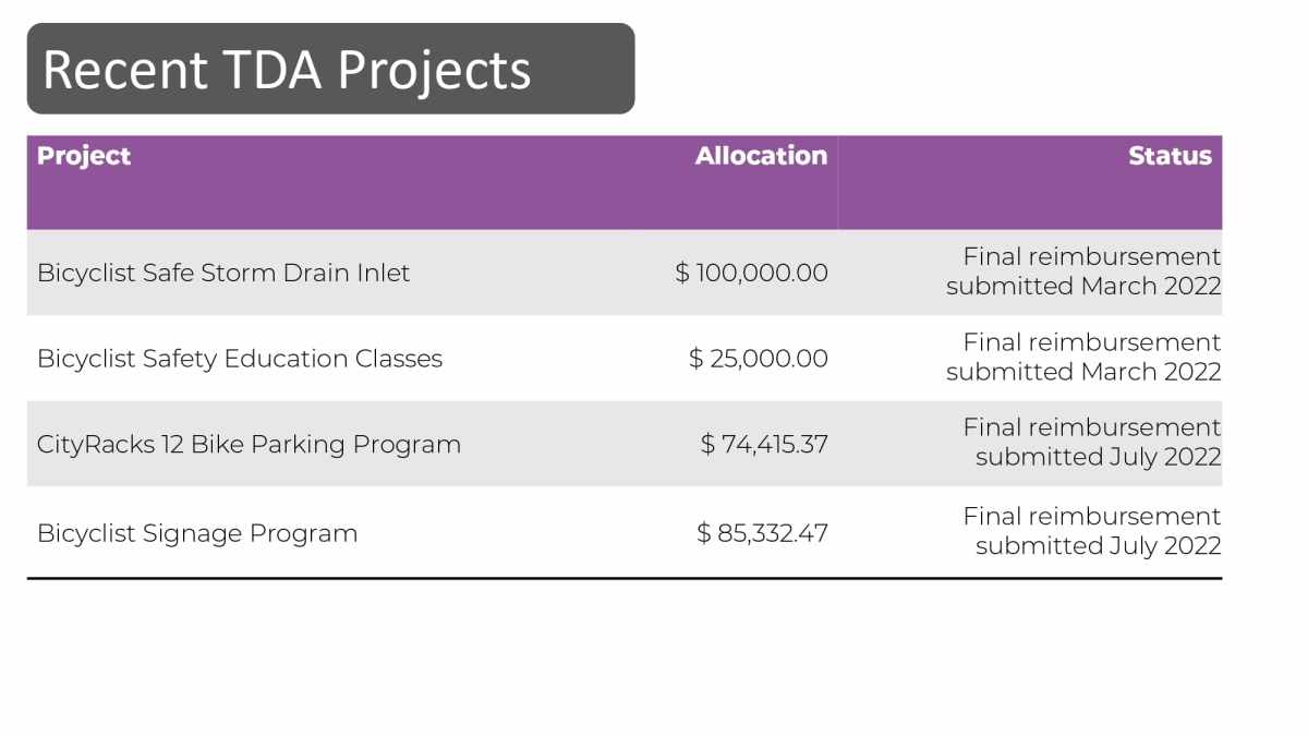 Transportation Development Act (TDA) Article 3 Grant Application ...