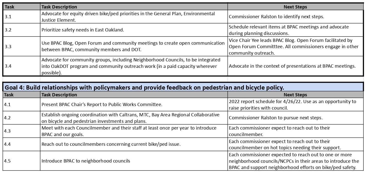 2023 Strategic Planning – Oakland BPAC Blog