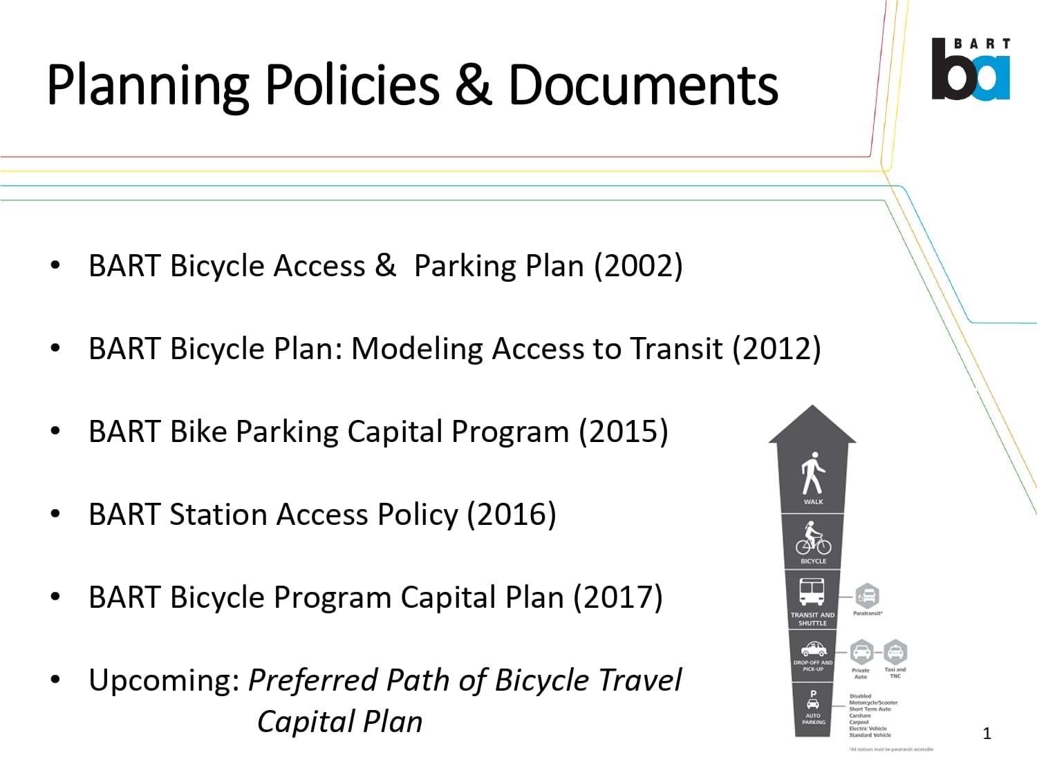 BART Bicycle Programs and Projects – Oakland BPAC Blog