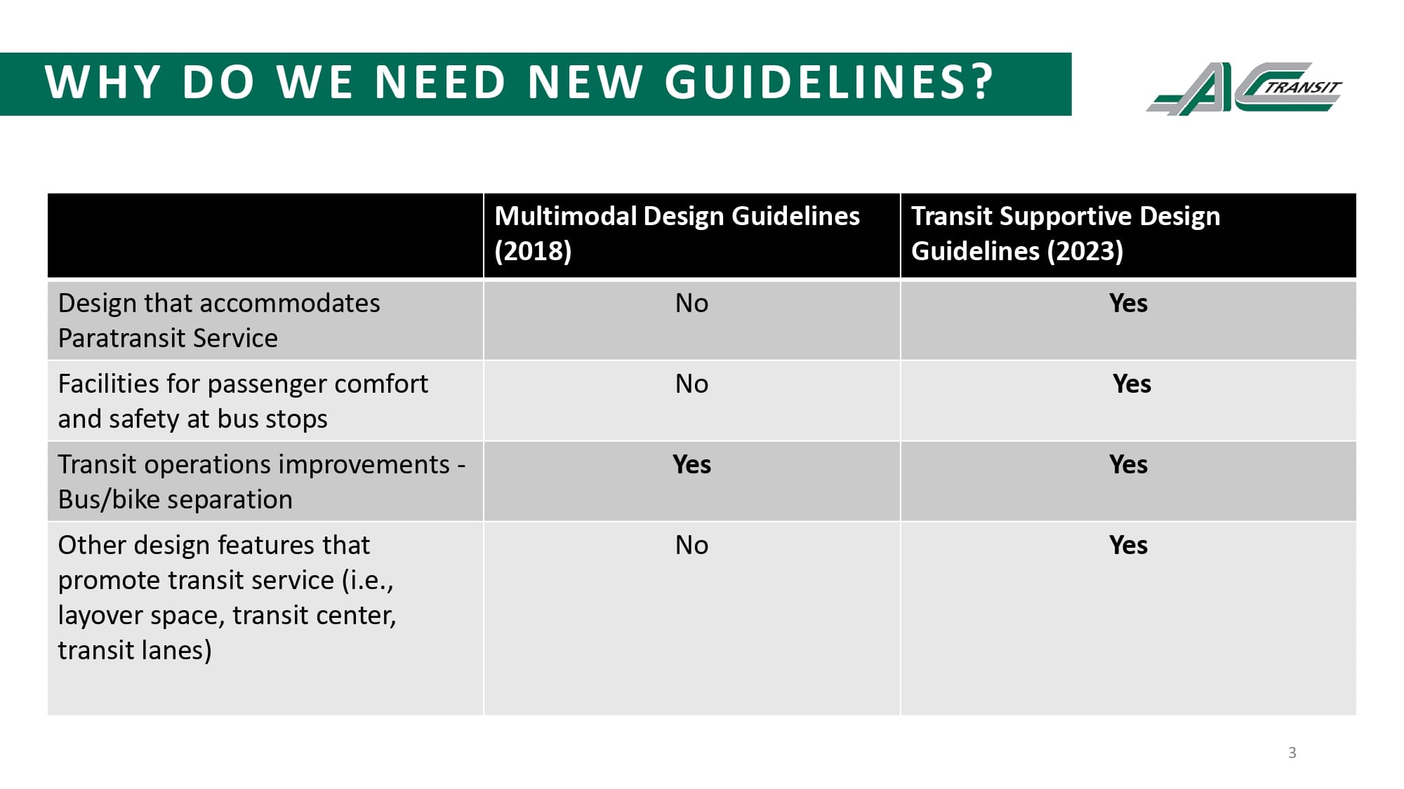 Transit Supportive Design Guidelines – Oakland BPAC Blog