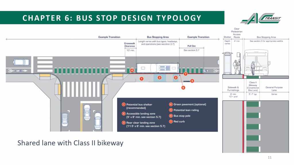 AC Transit Transit-Supportive Design Guidelines – Oakland BPAC Blog