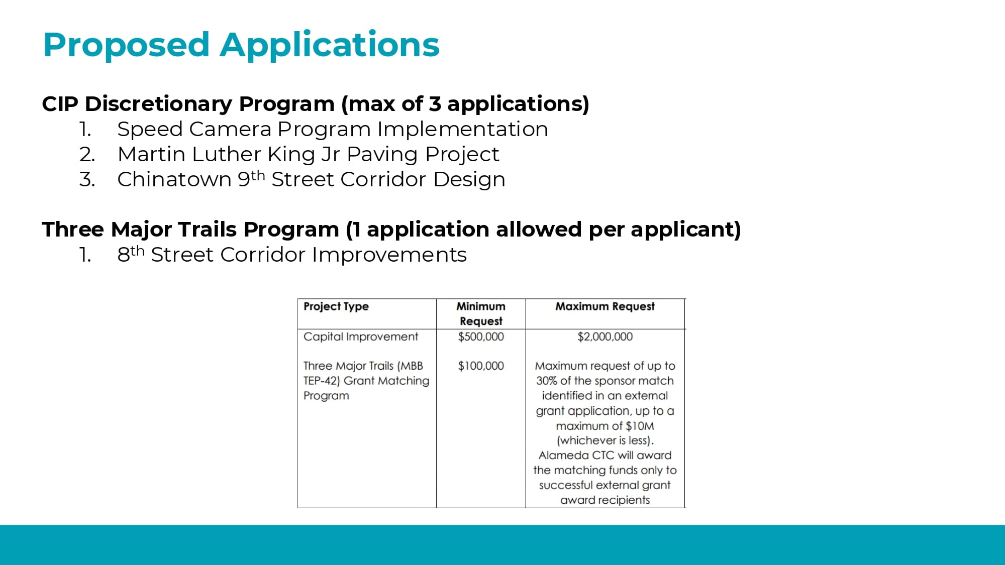ACTC CIP Grant Applications – Oakland BPAC Blog